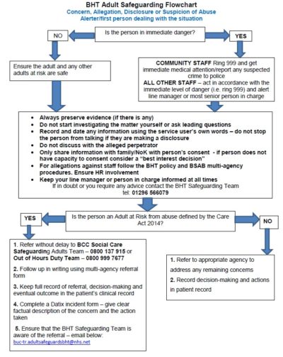 Adult safeguarding policy - Buckinghamshire Healthcare NHS Trust Adult safeguarding policy - Buckinghamshire Healthcare NHS Trust