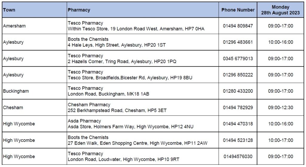 August Bank Holiday 2023 pharmacy opening times - Buckinghamshire ... August Bank Holiday 2023 pharmacy opening times - Buckinghamshire ...